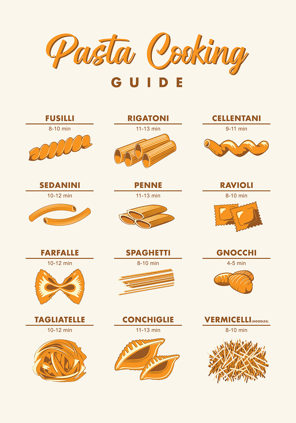 Pasta Cooking Guide Poster – Posterbox.uk